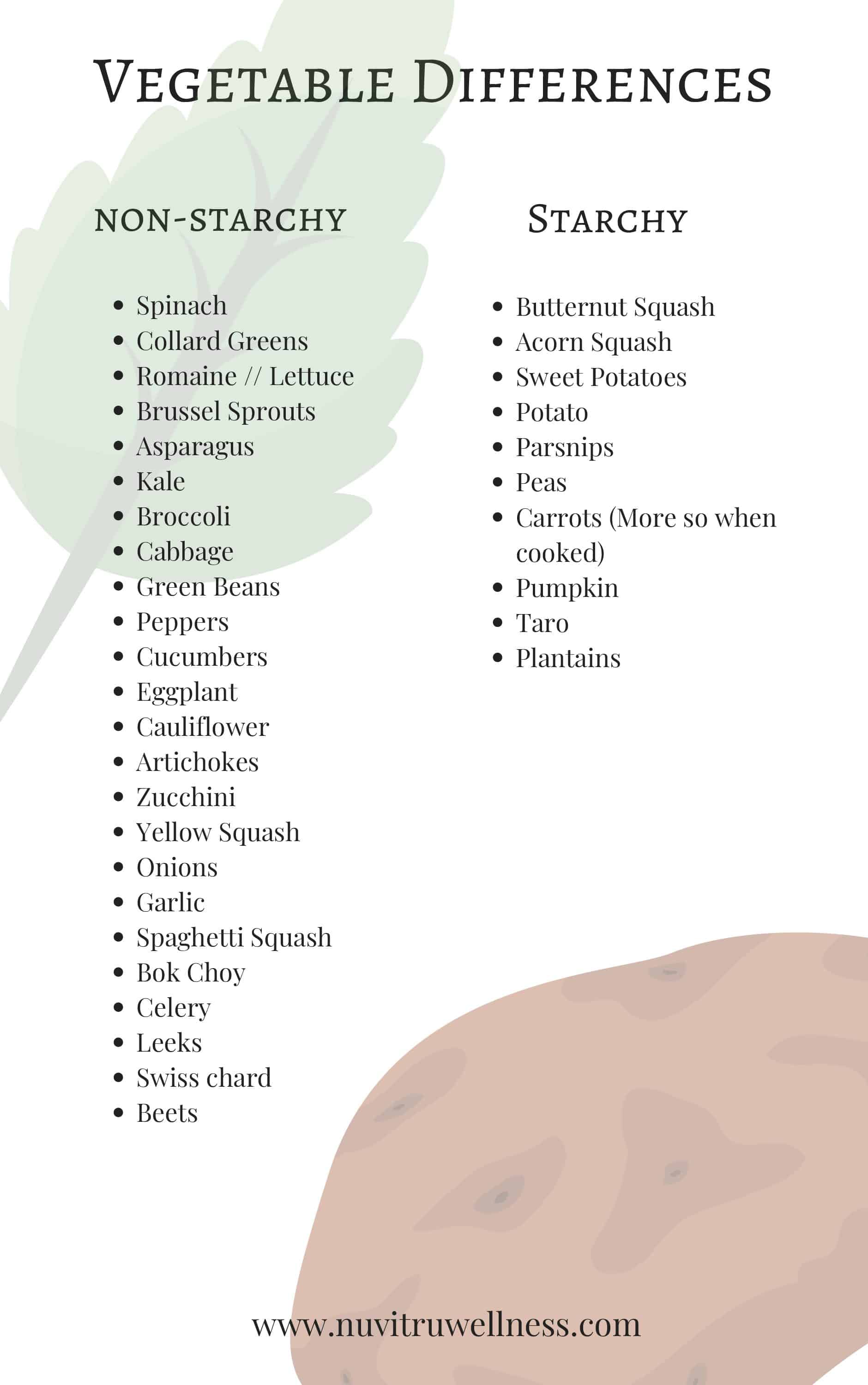 Starchy Vegetables Vs Non Starchy Vegetables Nuvitru Wellness
